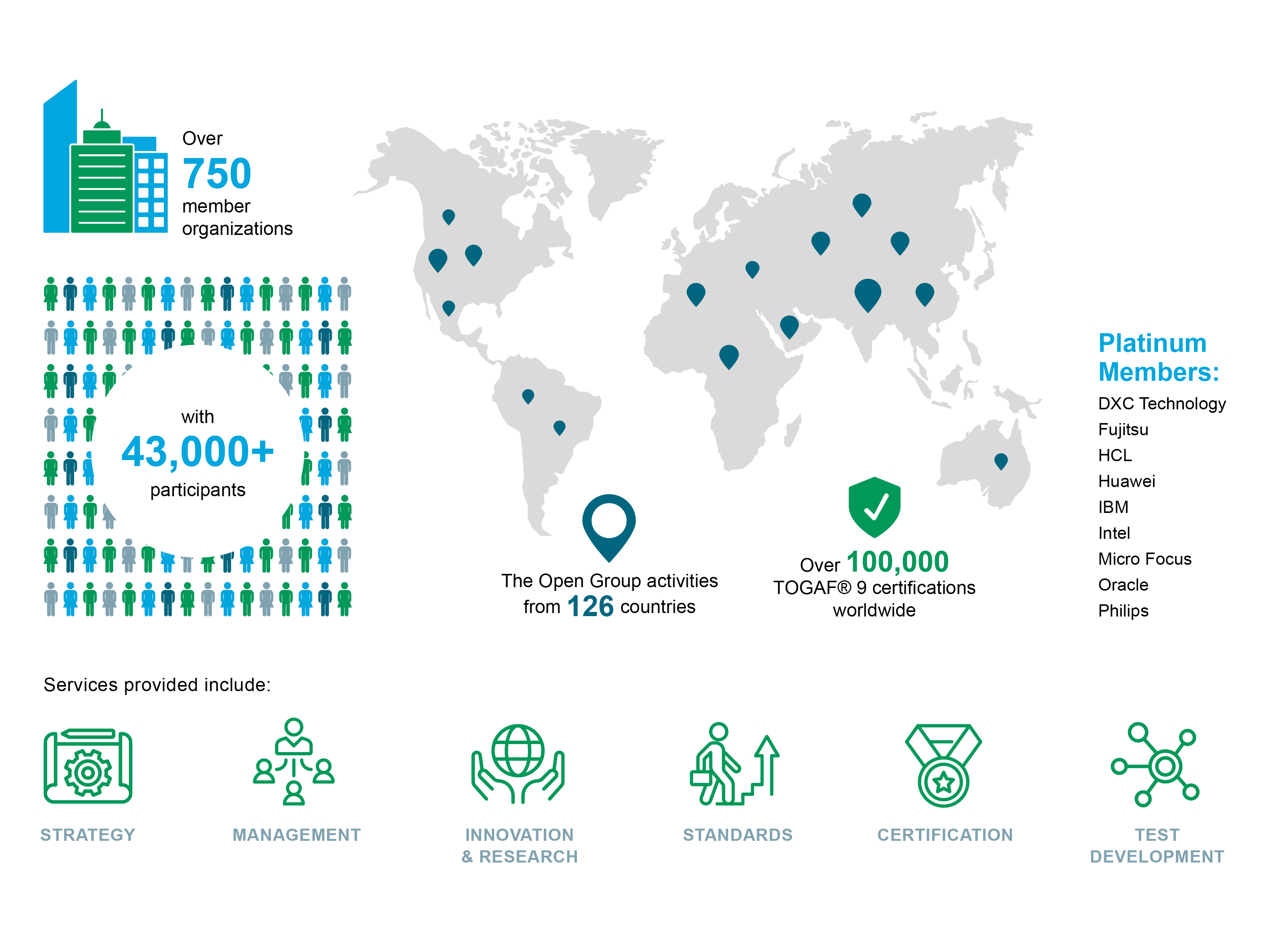 The Open group – The Open Group OSDU™ Forum